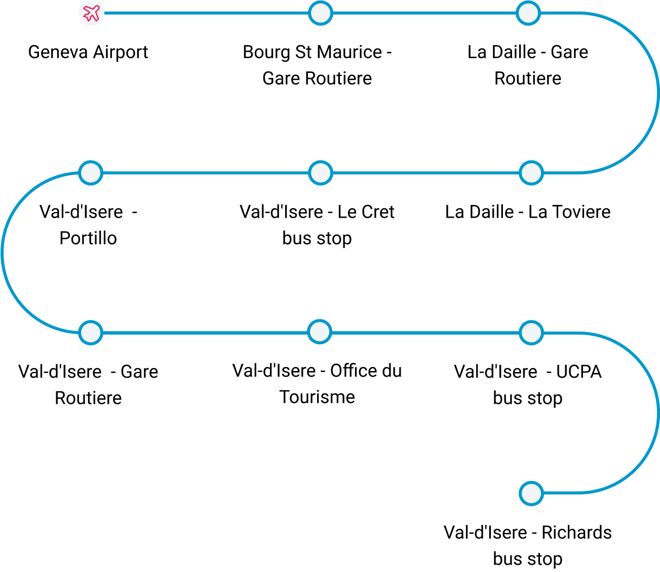 Geneva to Val d’Isere | Geneva to Val d’Isere Transfer | Alpine Fleet